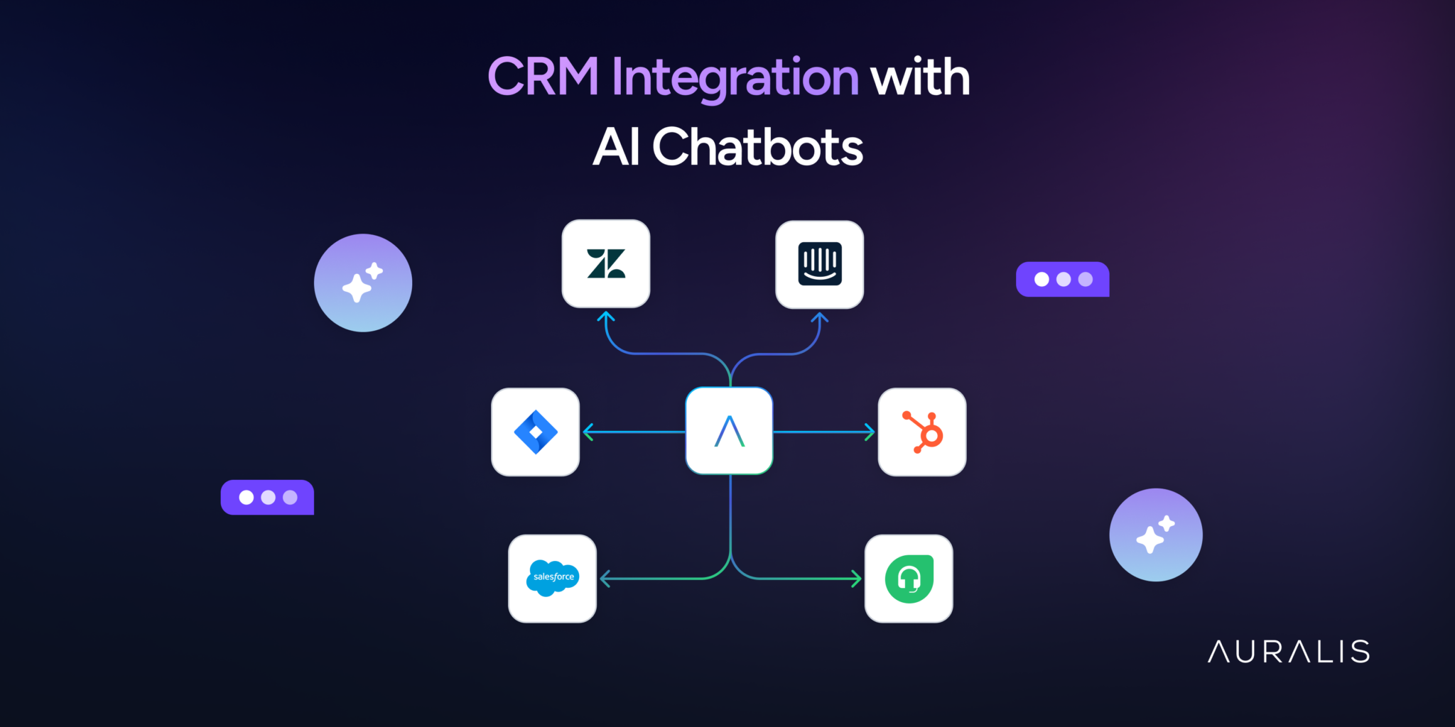 Why and How to Integrate Your CRM System and AI Chatbots - Auralis AI